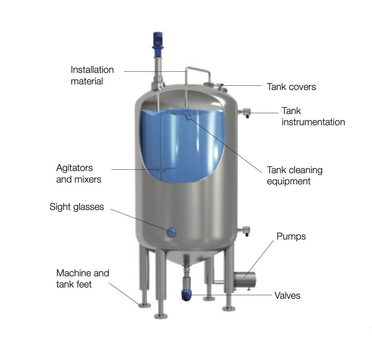 Tank Accessories – KTK Biopharm Teknik